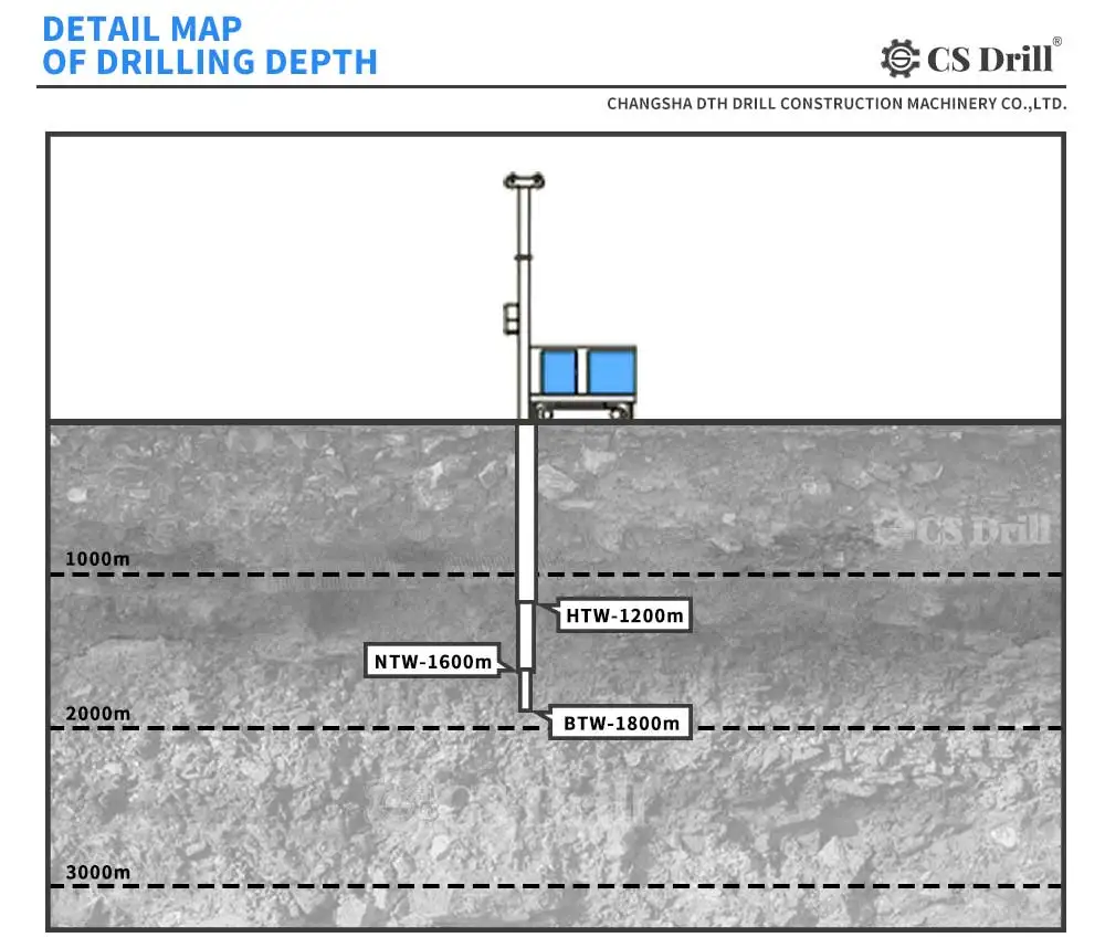 1600m Core Sample Drilling Rig Machine Underground Core Drilling Rig ...