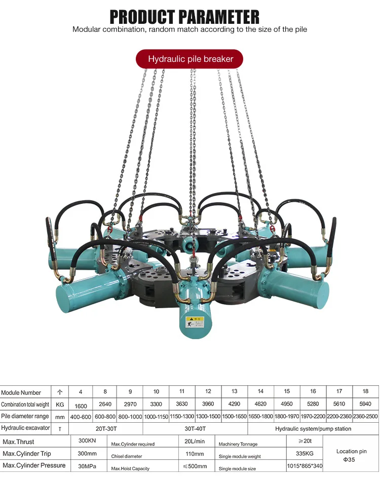 Excavators/cranes Use Adjustable Concrete Pile Head Cutter Hydraulic ...