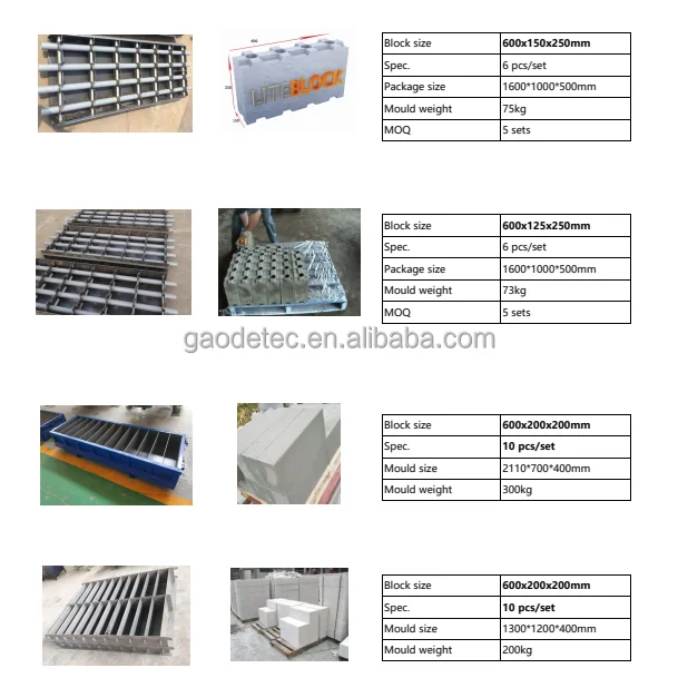 New CLC Concrete Brick Block Mold for Sale - Easy to Operate