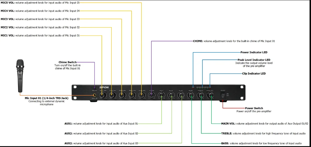 8-Channel Mixer Pre-Amplifier for PA System| Alibaba.com