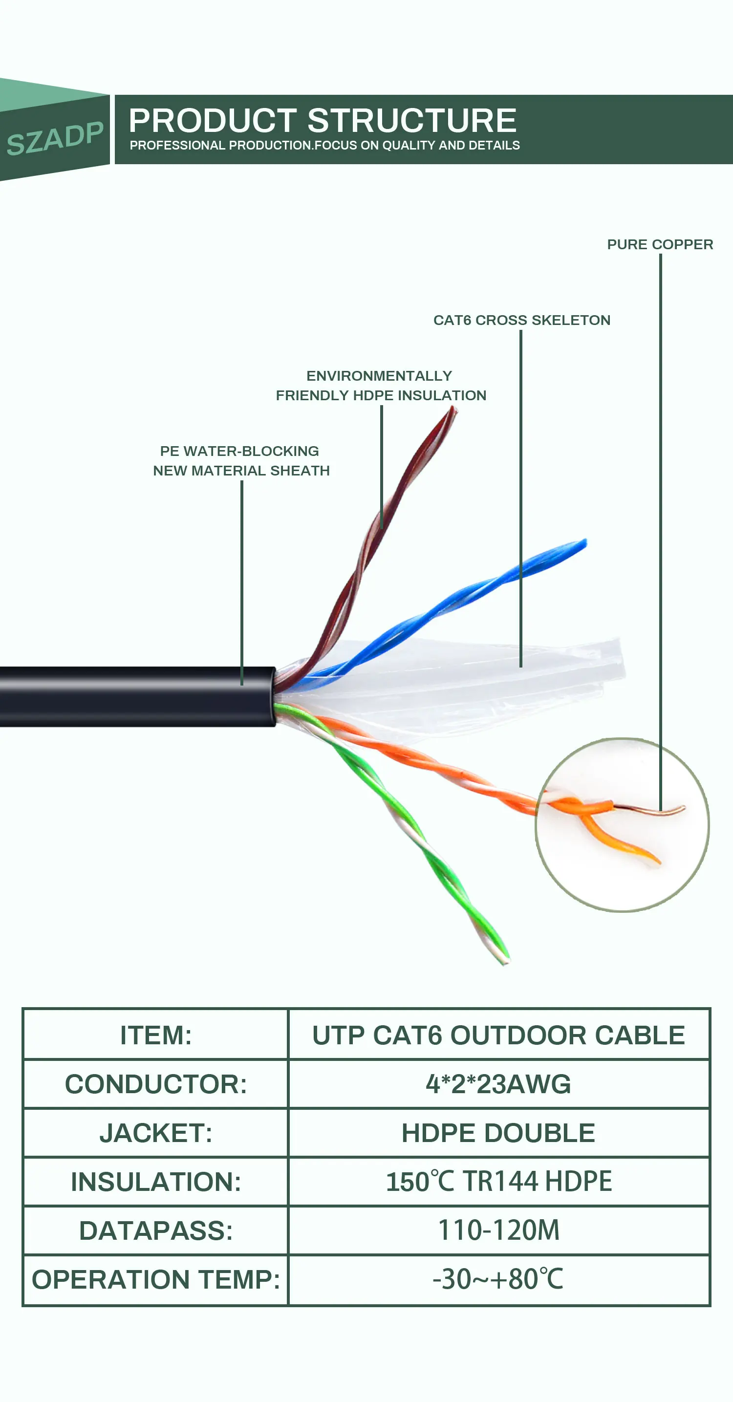Ethernet Cable Cat6 Cable 305m Utp Ftp Sftp Cat 6 Cable 4 Pair 24awg 0 ...