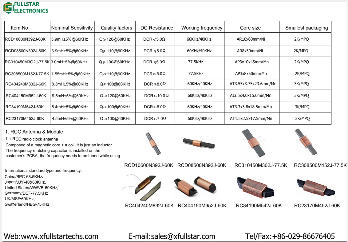 Ferrite Core - High Frequency Transformers & Industrial Magnets
