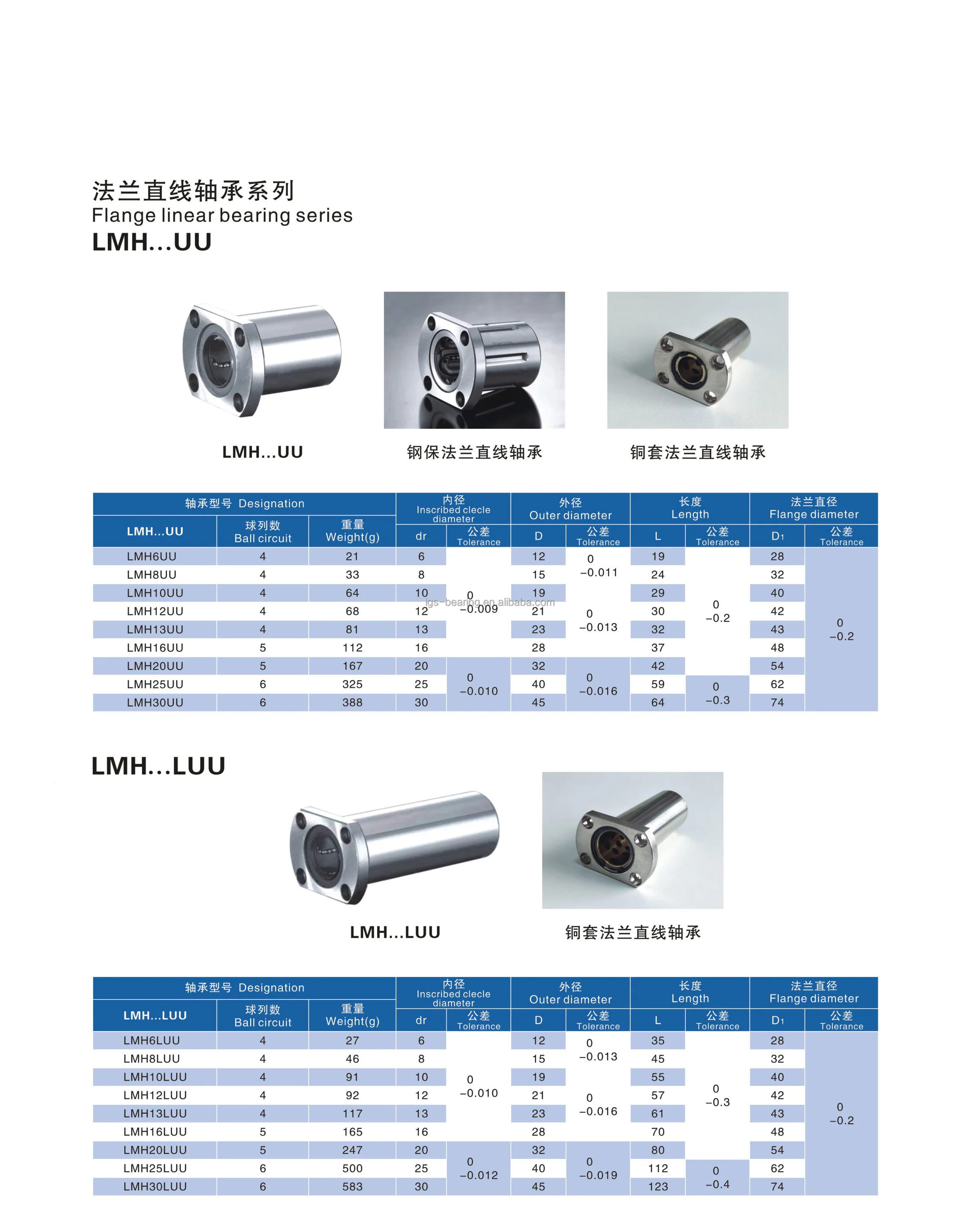 H Type Flange Linear Bearing Lmh20uu 20mm Linear Ball Bushing For Shaft ...
