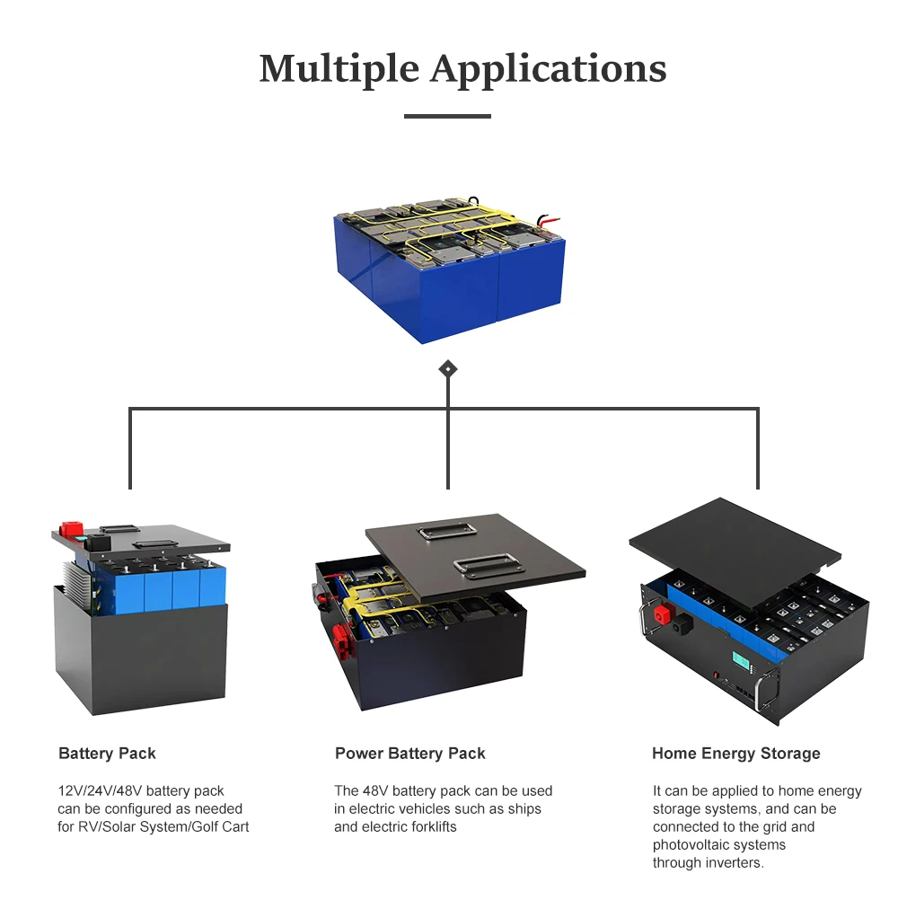 Lifepo4 320ah 305ah Prismatic Lfp Lithium Ion Batteries 300ah 310ah 304 ...