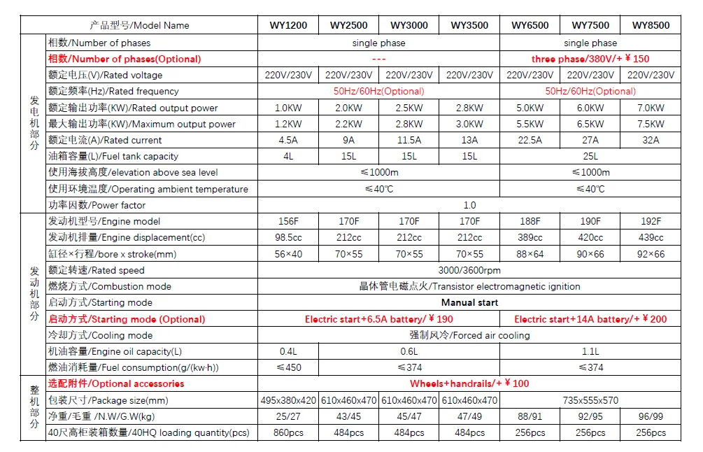 Winyou China 3hp Petrol Power Generator 1kw Gasoline Generator - Buy ...