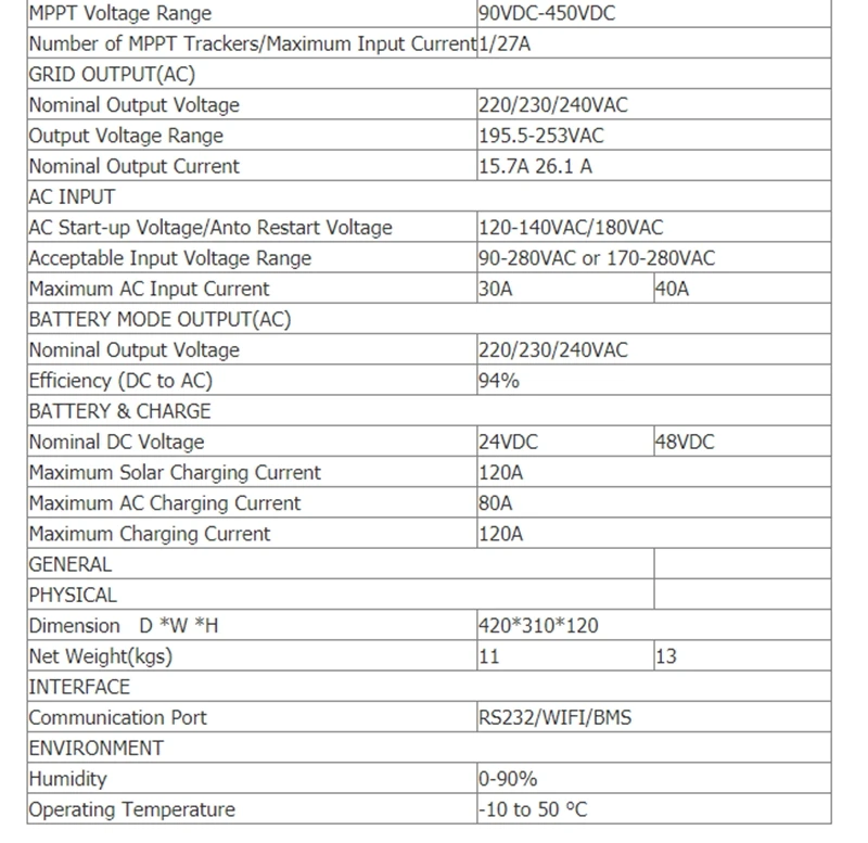 6200w Solar Inverter Mppt Solar Off Grid Hybrid Inverter All-in-one Dc ...