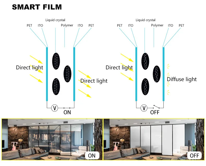 Smart Tint Film for Car - Black Pdlc Privacy & Heat Insulation