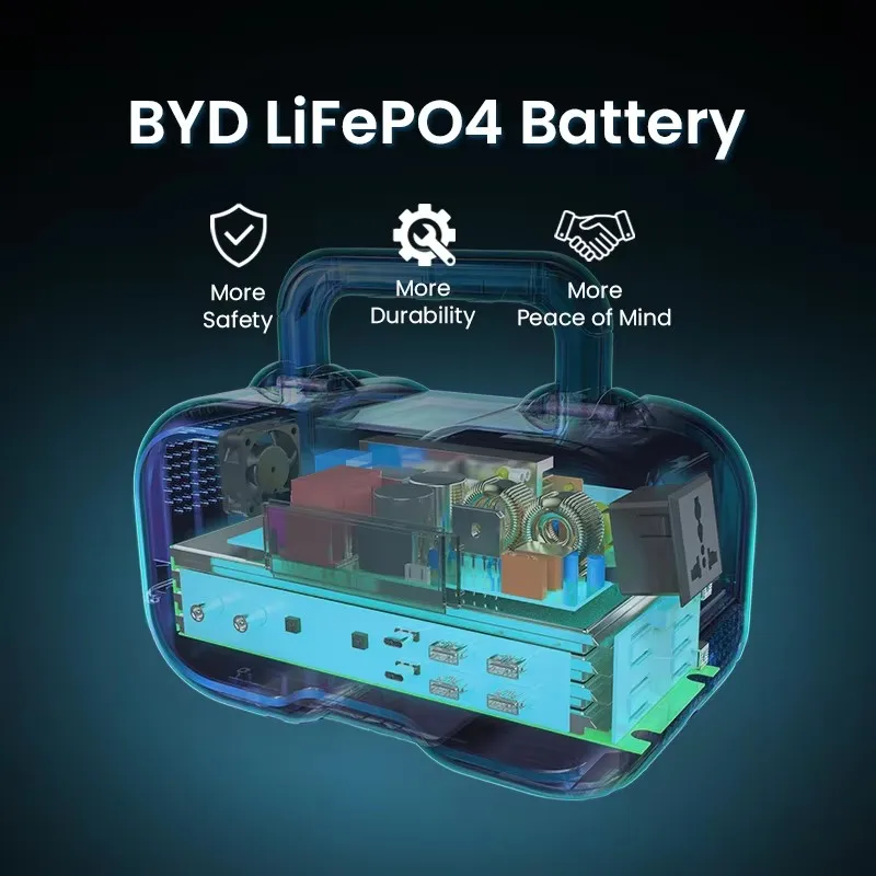 VoltEra 600W Portable Power 655.36Wh 1.5h Charge - 100W PD Solar/Car ...