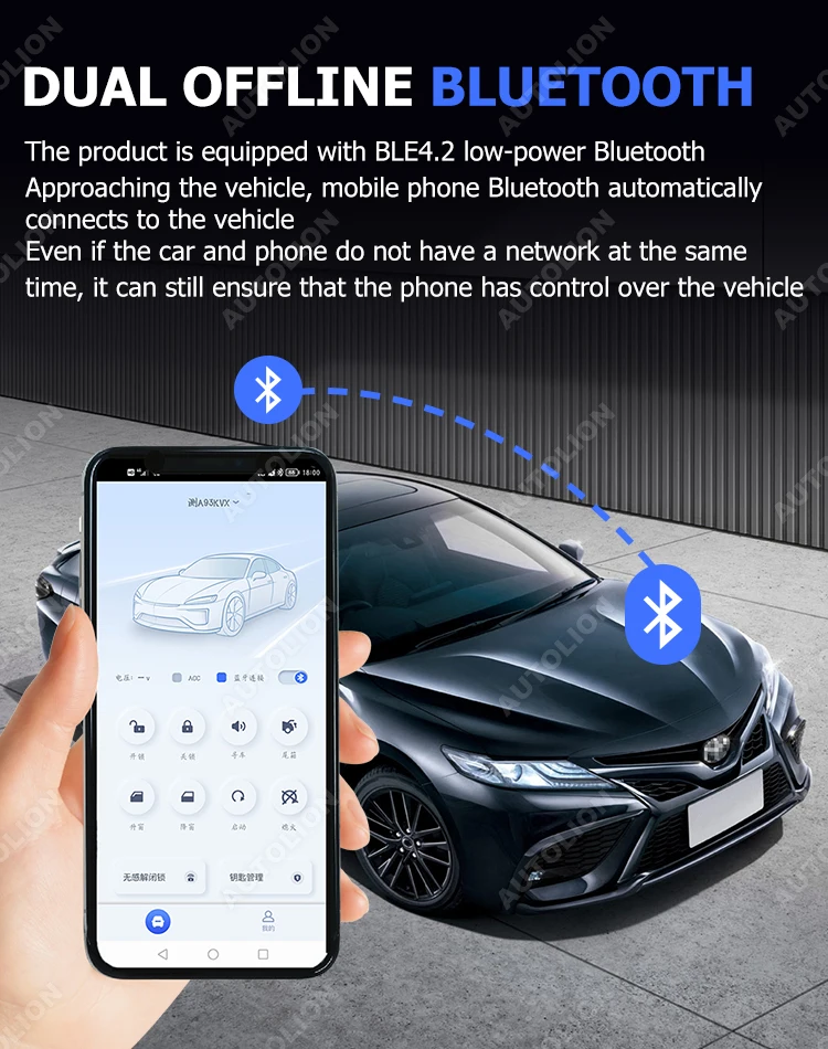 Nfc Keyless Entry System Nfc Intelligence Digital Key Mobile Phone ...