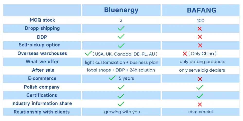 Bafang Bbs01 Bbs02 Bbshd Motor 250w 350w 500w 750w 1000w Mid Drive ...