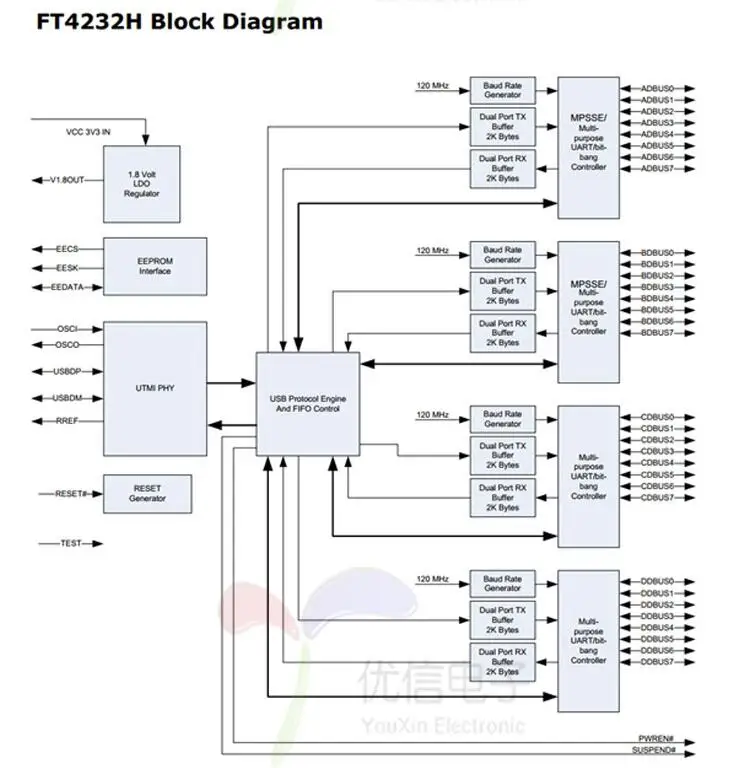 UART SPI I2C JTAG RS232 RS485 RS422 4通道USB至串行端口模块FT4232| Alibaba.com