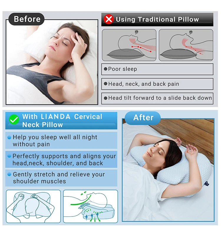 Orthopedic Cervical Contour Pillow - Relief for Neck Pain