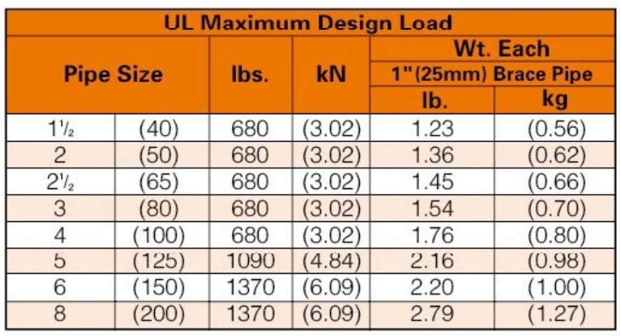 Fire Fighting Pipes Fire Protection System Fire Sprinkler GI Fitting ...