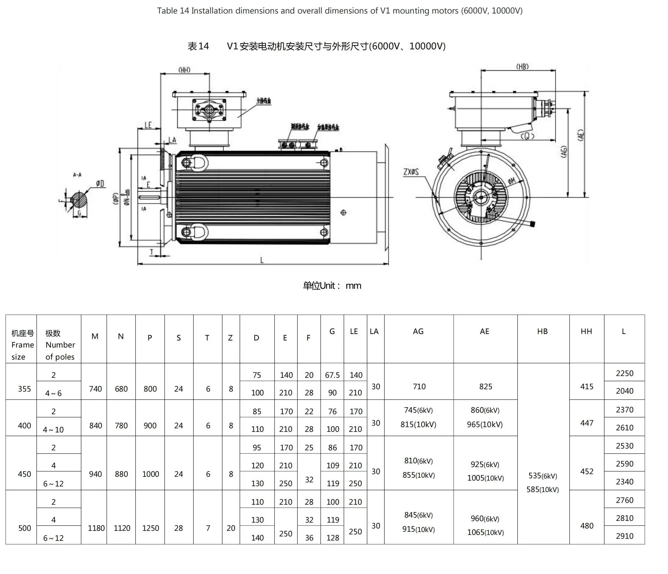Y3 High Voltage Squirrel-cage Rotor Motor 3.3KV~13.8KV 315~560 50Hz/60Hz 185KW~2000KW CNE Brand ...