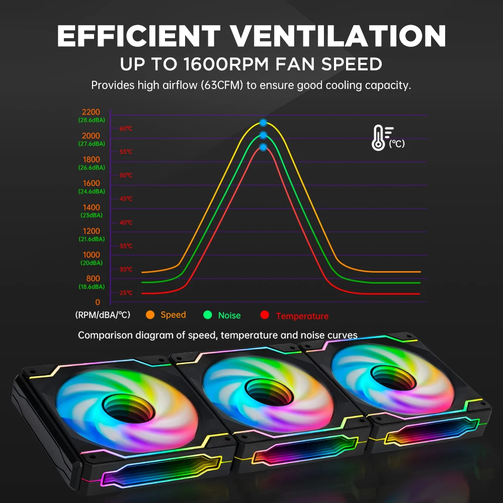 AURA Sync Computer Gaming Pc Cooler Fan Rgb Lights Daisy-chain 3pack ...