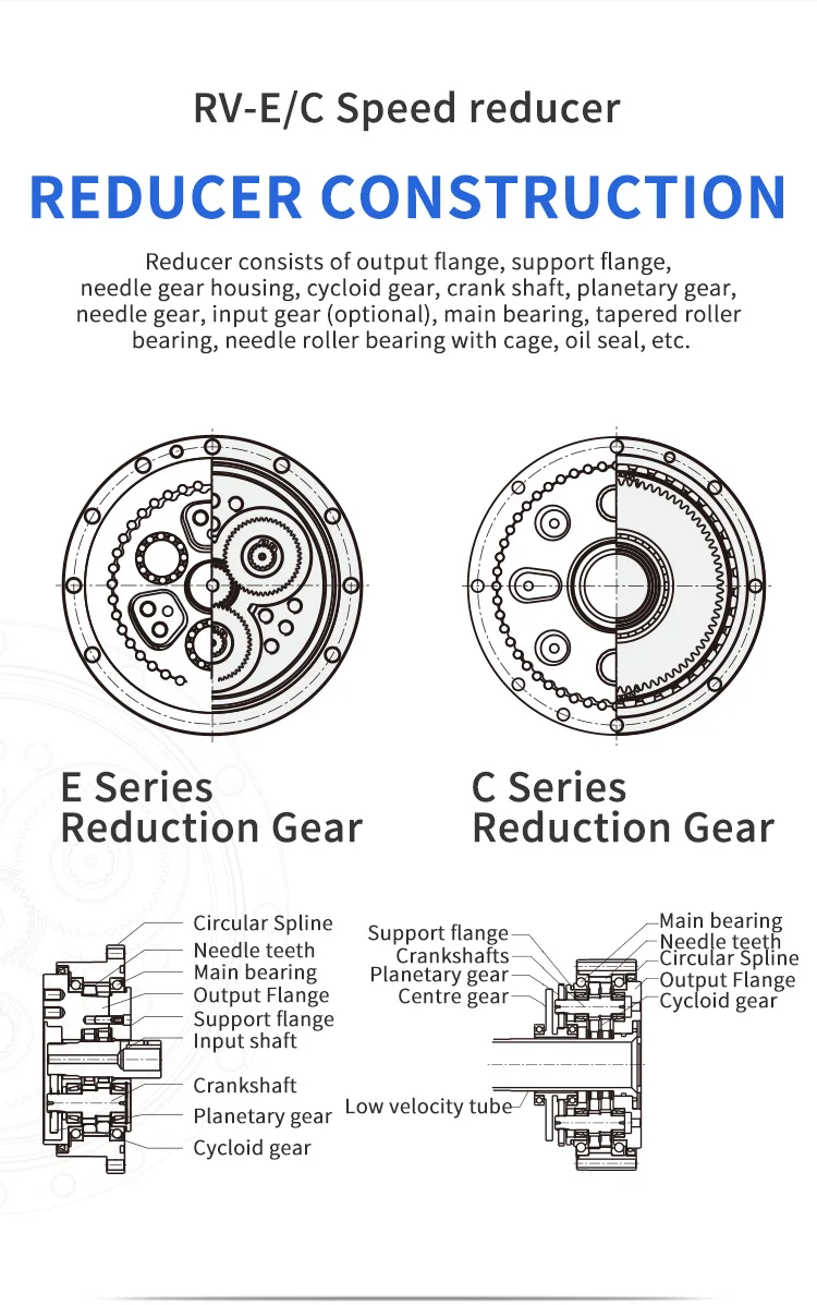 Precision Cycloidal Pinwheel RV-E Series Reducer Suitable for ...