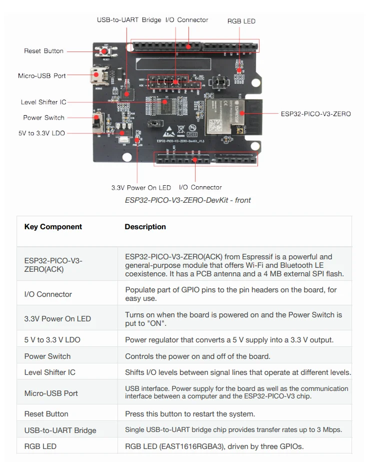 Esp32 Pico V3 Zero Devkit Esp32小尺寸和入门级开发板 Buy Esp32 Pico V3 Zero Devkit Esp32小尺寸和入门级开发板esp32 4442