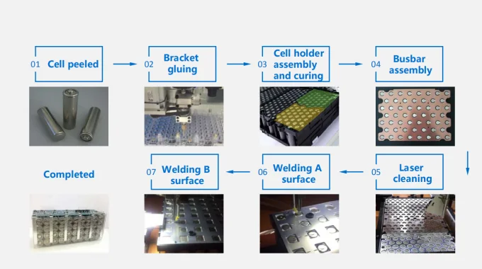 Automatic Ultrasonic Wire Bonding Machine for Battery Packs