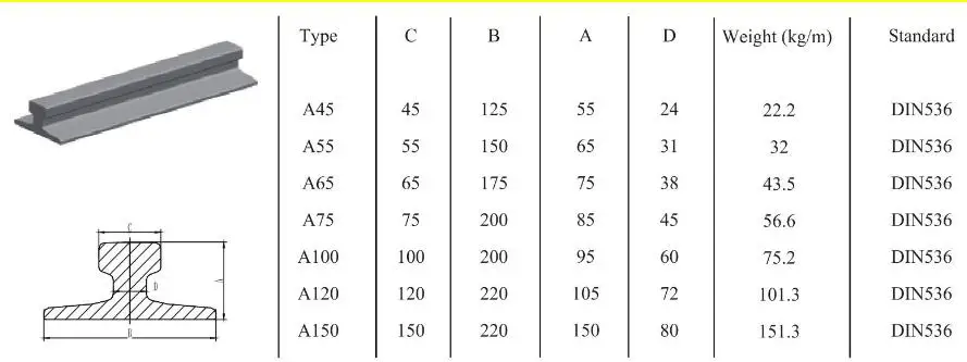Din536 A65 Rail Steel Rail For Overhead Crane And Gantry Crane - Buy Steel Rail,A65 Rail,Din536 ...