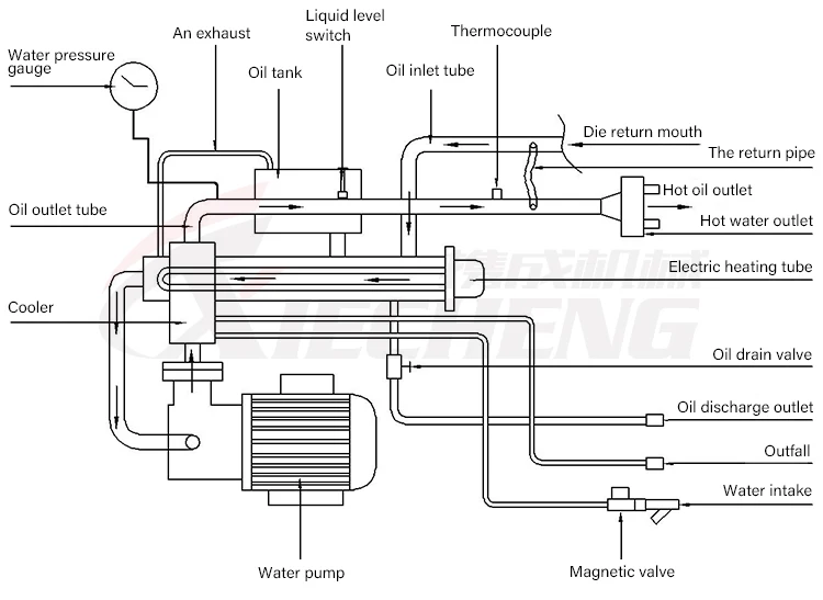 Oil Type Mould Oil Heating Plastic Injection Mold Controller