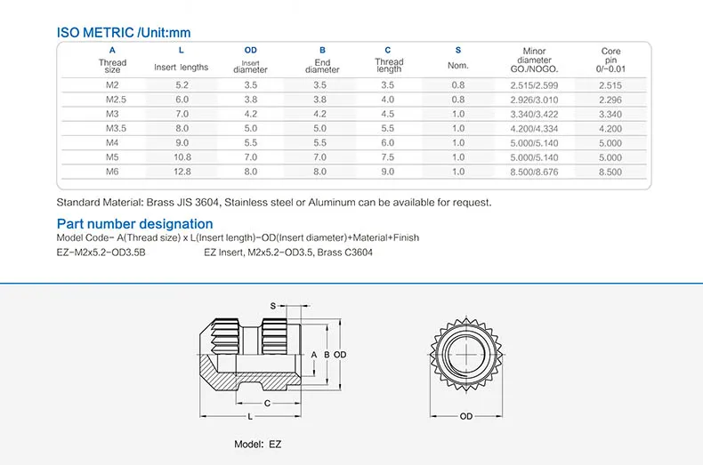 Din 16903 (s) Closed Insert Nuts For Plastics Mouldings Round Without ...