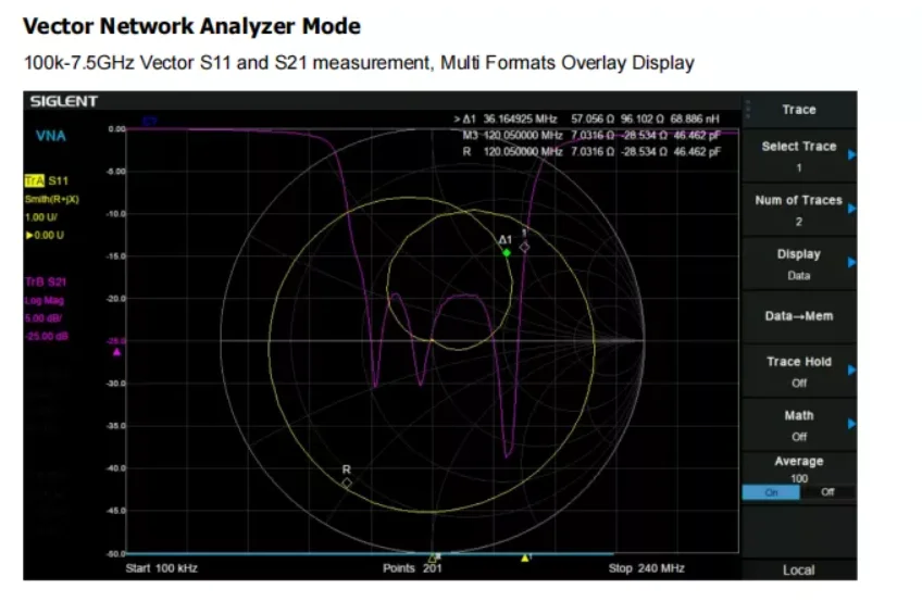 SVA1032X Vector Network Analyzer - Precision and Reliability