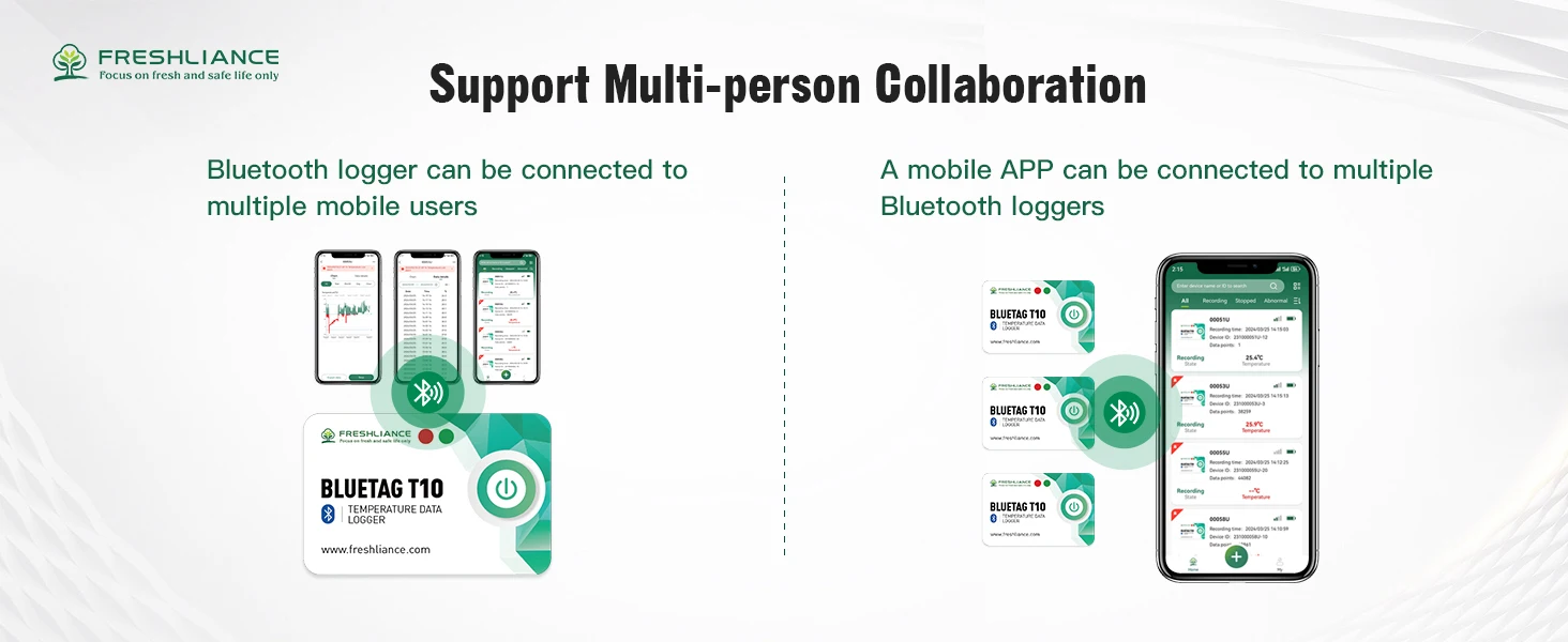 IOT Solution Wireless Bluetooth Temperature Humidity Sensor