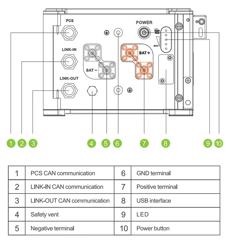 Growatt Ark Lv Battery System 2.5kwh 5.12kwh 7.68kwh 10.24kwh 12.8kwh ...