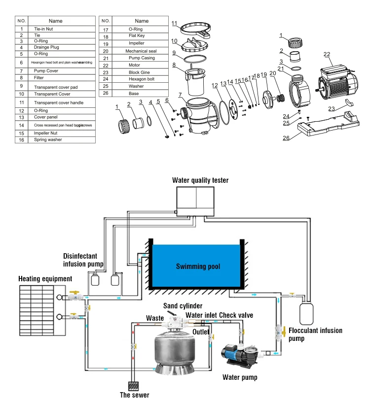 Fenlin Sand Filter Circulation Pump Electric Swimming Pool Water Pump ...