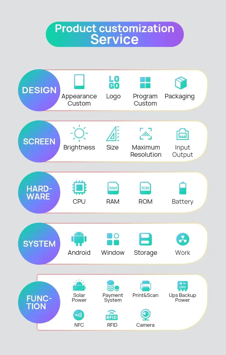 Wall Mount Digital Signage Menu Board Smart Display Touch Interactive ...