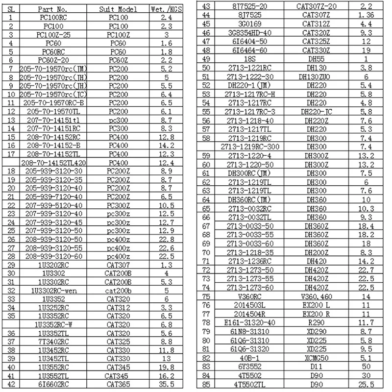 1u3202rc 1u3302c 1u3352rc 1u3252rc 1u3452rc 1u3552rc Oem Cat Wheel ...