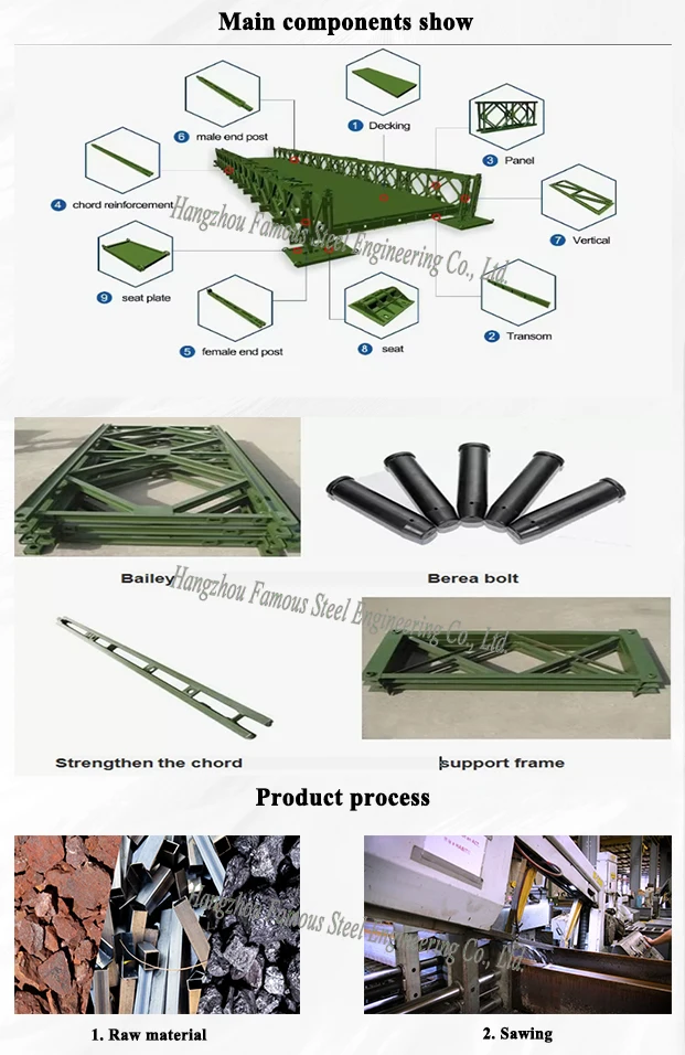 Prefabricated Steel Modular Bailey Bridge Truss Girder Arch Bridge ...