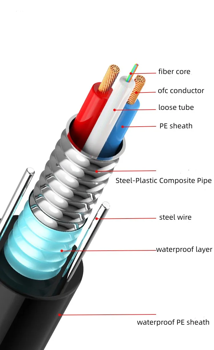 Gyxtw Rv Rvv Hybrid Fiber Power Cable Copper 12 * 1mm2 1.5mm2 Gyxtw 12 ...