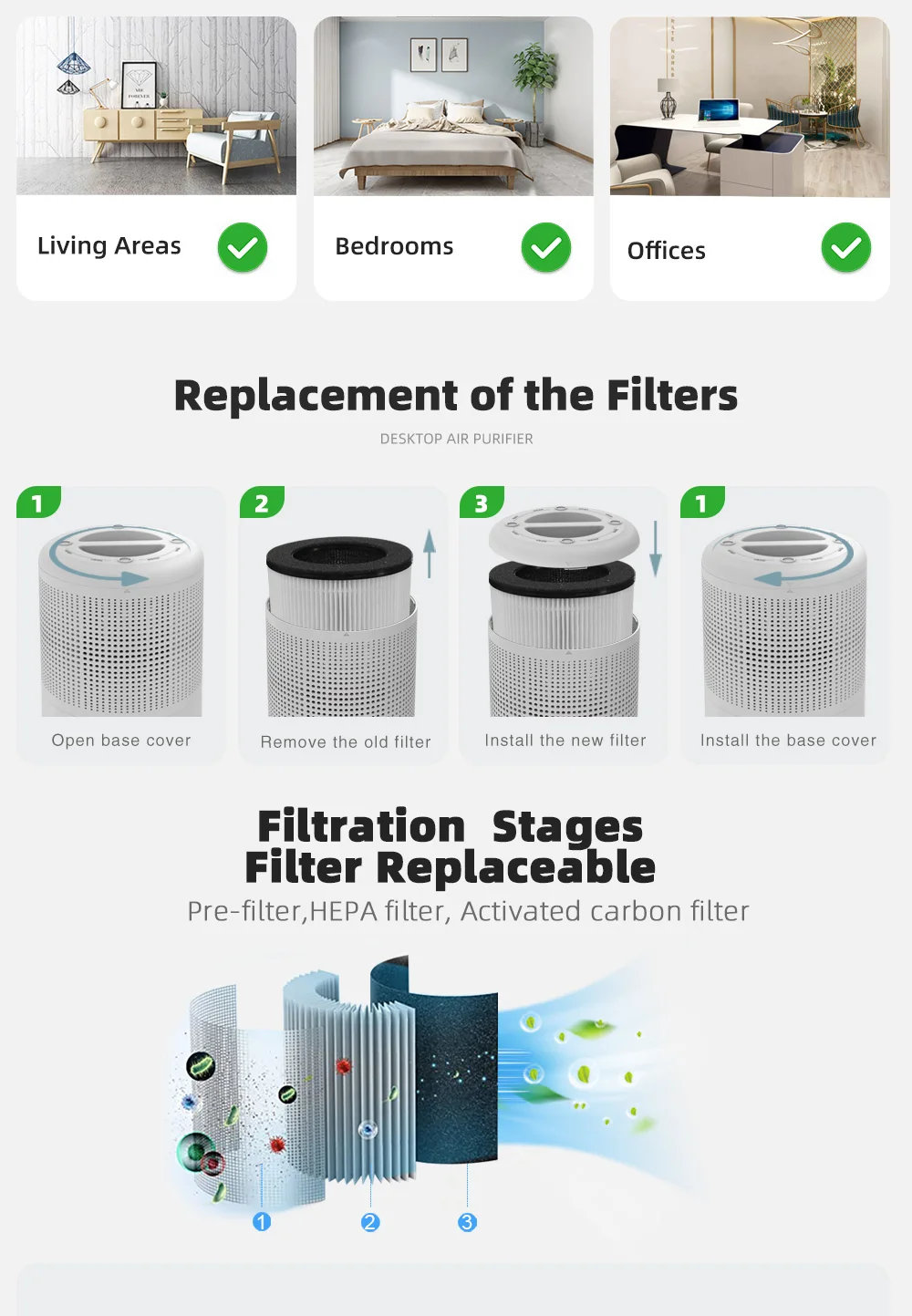 Baren 20 Years OEM/ODM Manufacture Bedroom Pets Kitchen Air Filter ...