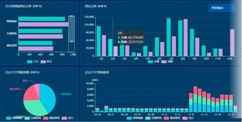SCADA Energy Management System - Efficient Power Monitoring