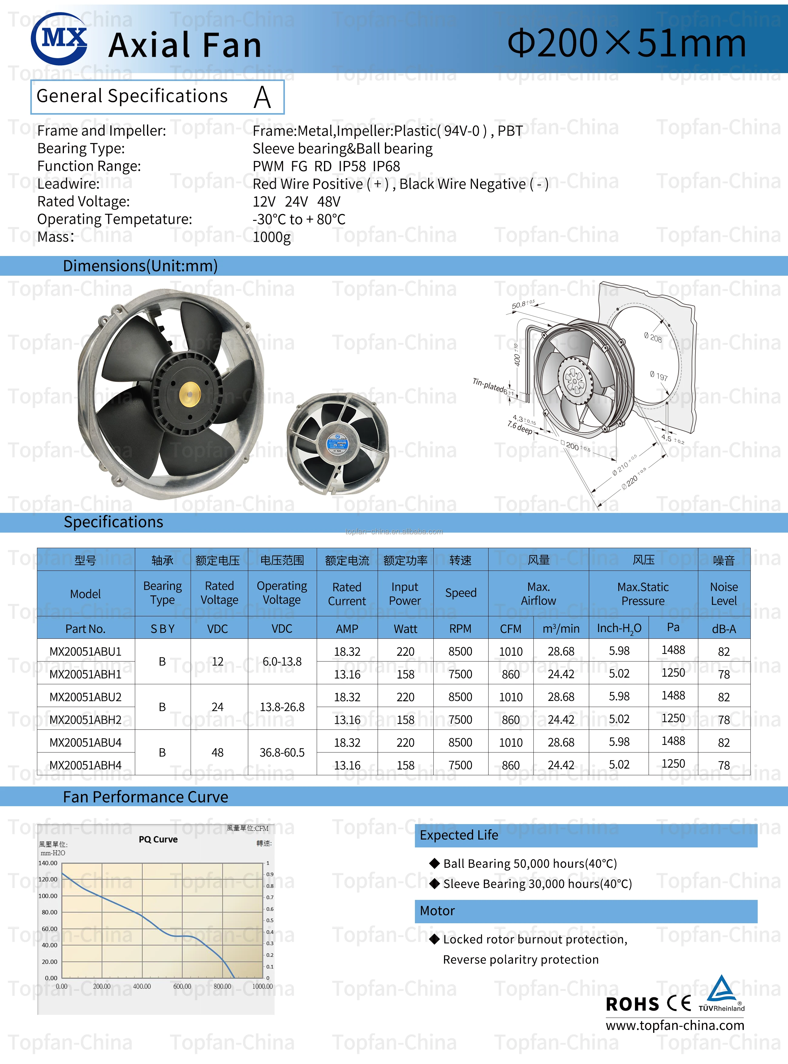 220mm Axial Fans 220x200x51mm Max 1500 M3/h 2214f/2tdhho 2214f/2tdho ...