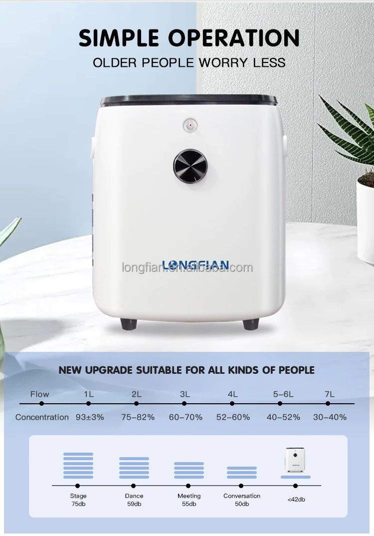 Portable Smart Mini Oxygen Concentrator Continuous For Sale - Buy ...