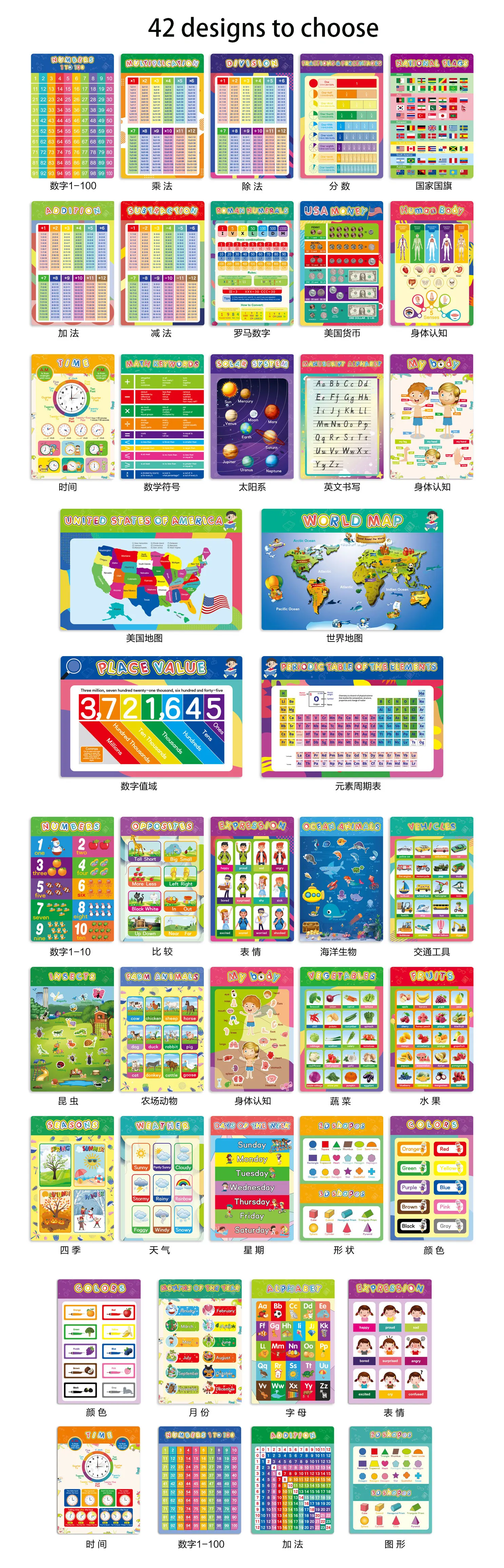 12 Educational Posters - Laminated Wall Stickers for Kids