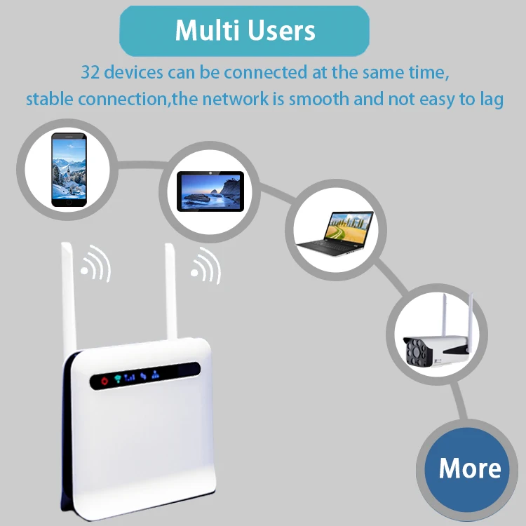Cp92 4g Modem Mini Cpe Home Wifi Router 5200mah 4g Sim Wireless Router ...