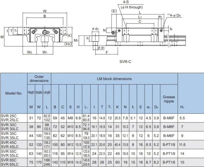 Linear Motion Guide Svr35c - Buy Linear Guides 3000mm,Rail Liner Guide ...