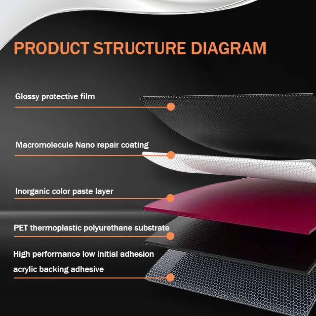 Blue Ppf Car Paint Protection Film - Buy Car Film Stickers auto Paint ...