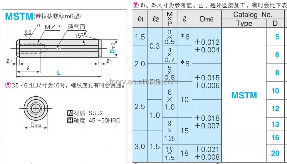 Precision Stainless Steel Cylindrical Dowel Pins Internal Threaded ...