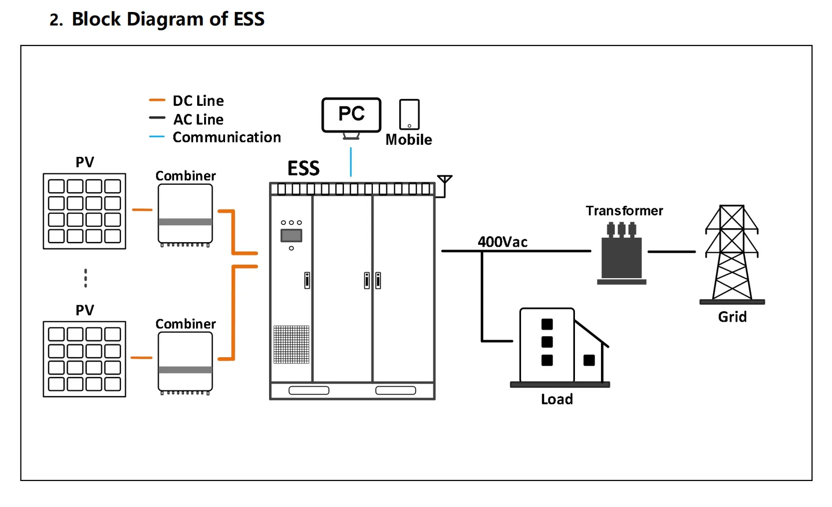 100kw 200kwh Energy Storage Battery Cabinet for off Grid