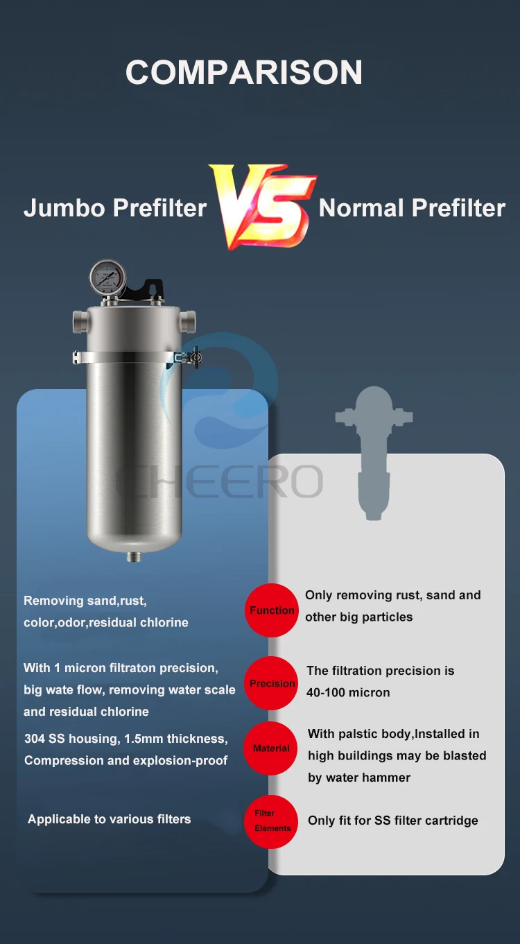 10 Inch & 20 Inch Stainless Steel Water Filters - Durable & Efficient