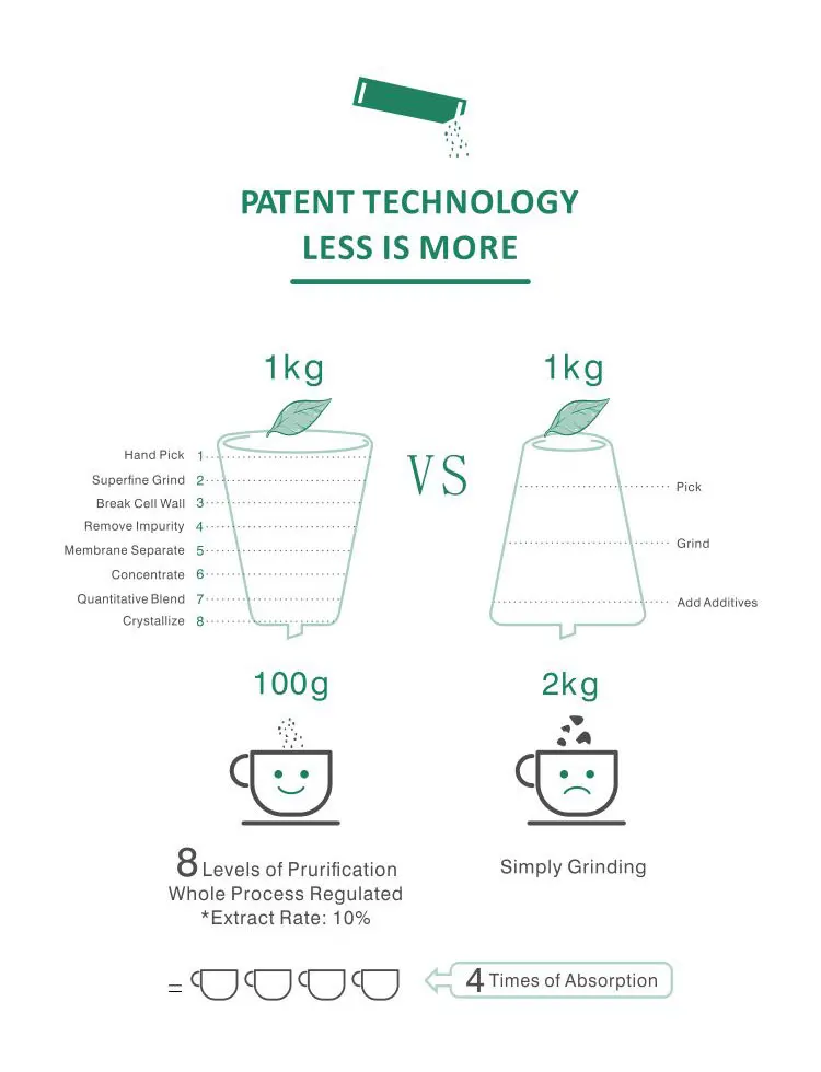 Wholesales Herbal Care Strong Man Tea Maca And Ginseng Extract Stick ...