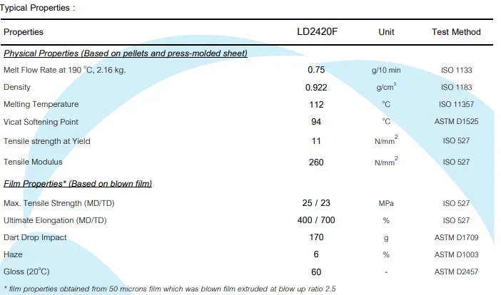 Polyethylene Ldpe Granules Virgin Low Density Polyethylene Resin Ldpe ...