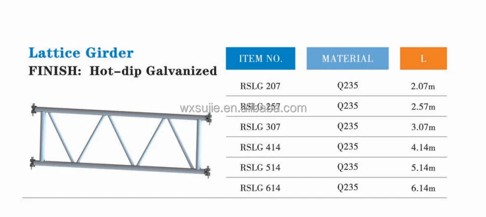 Ring Lock Scaffolding - Durable Lattice Girders for Construction