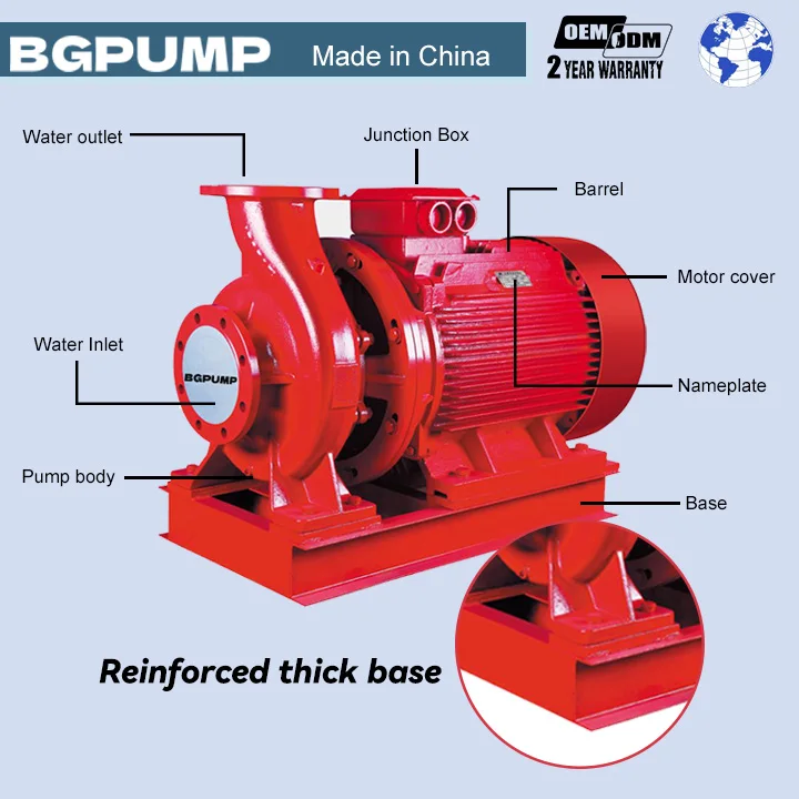 500gpm Fire Truck Pump - Reliable Firefighting Solutions