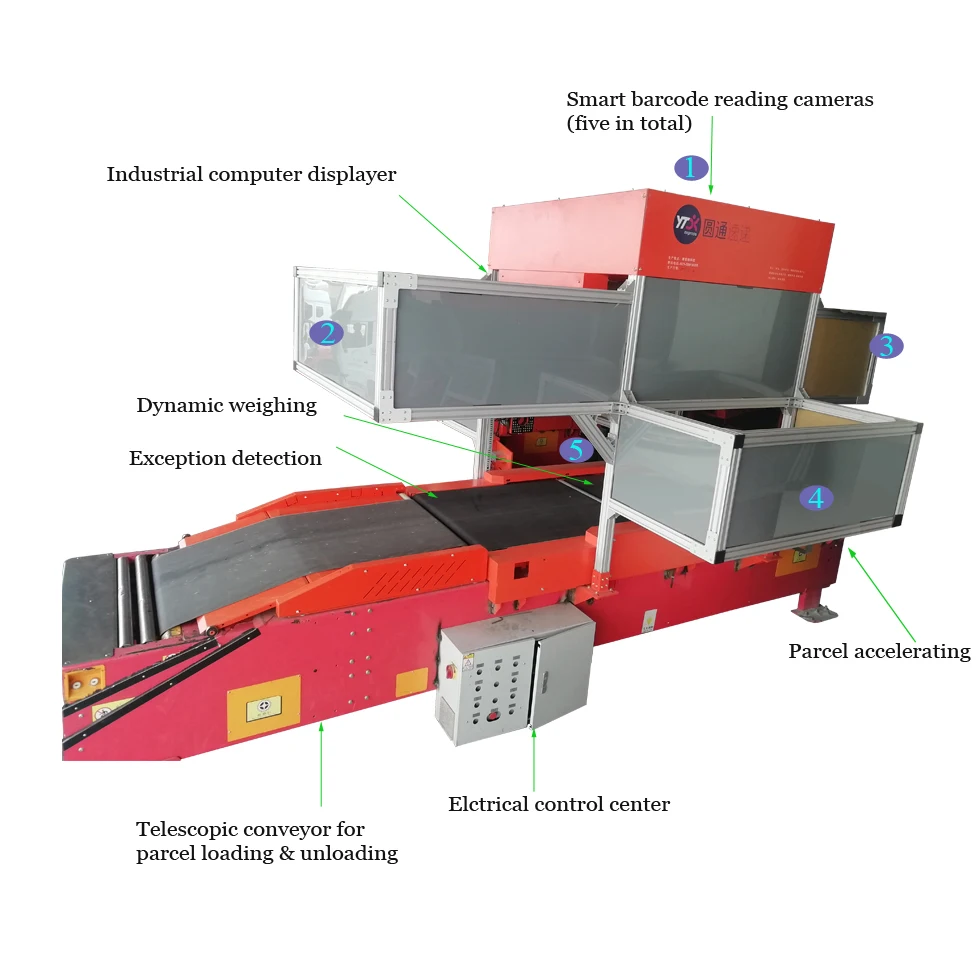 Static & Dynamic Check Weighing Dimensioning Scale & Scanning (dws) System For E-commerce Parcel ...