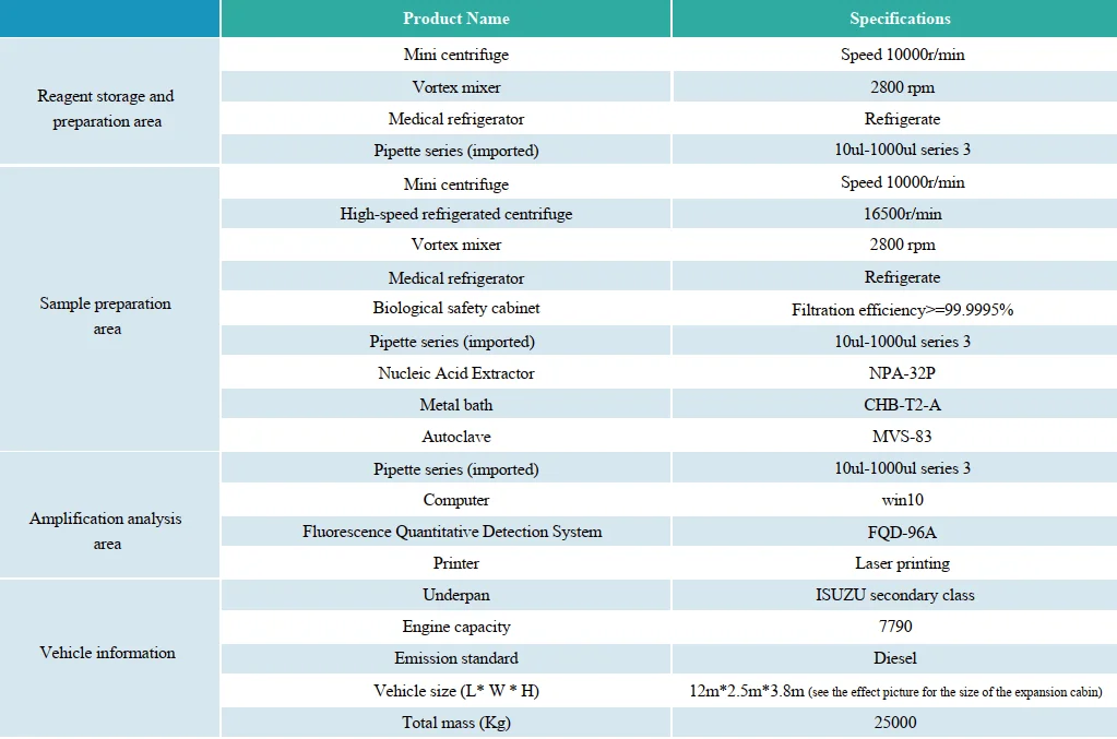 Mobile PCR Testing Lab - Bioer Technology Wholesale Price